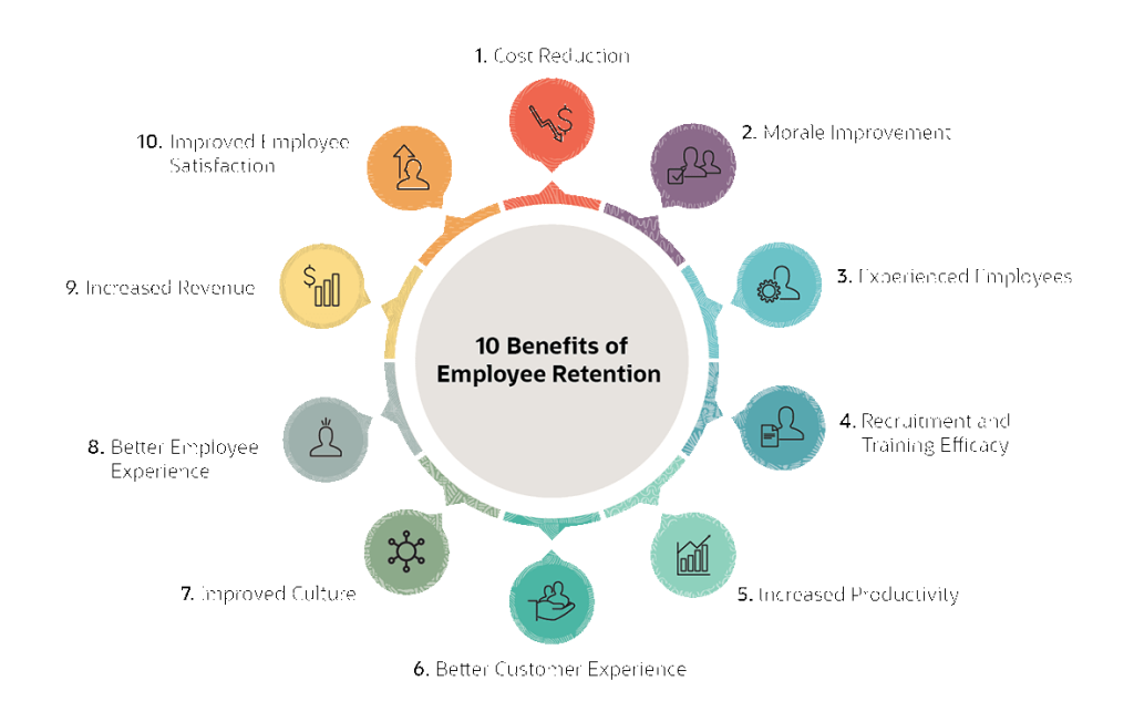 Effective Employee Retention Strategies - Mac Bird Effective Employee Retention Strategies - Mac Bird